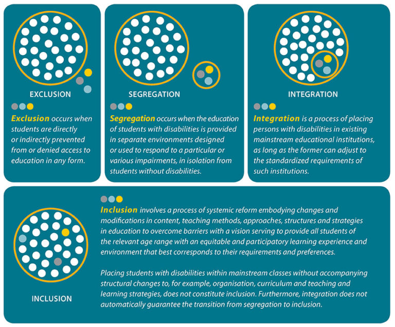 All students belong in the classroom - Blog - Inclusion BC