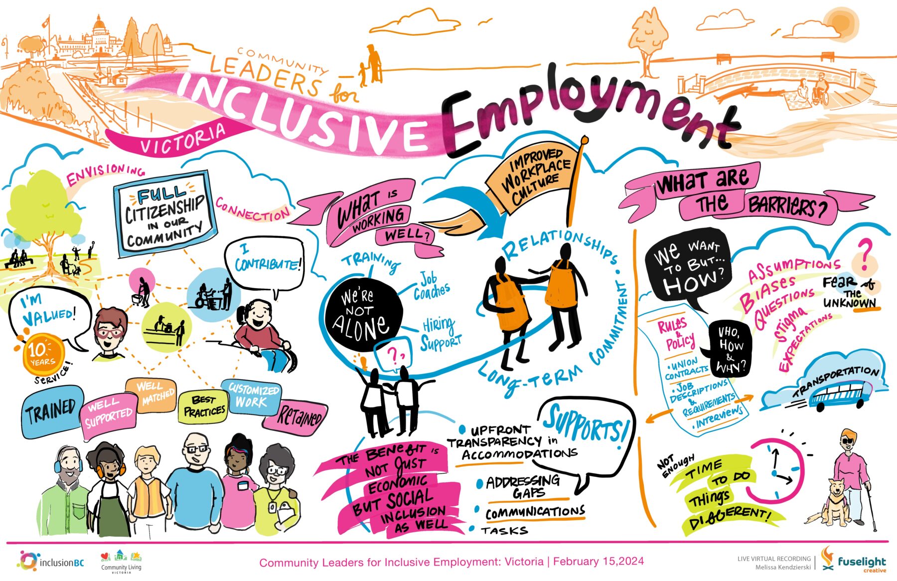 Outreach in Victoria for Inclusive Employment - Blog - Inclusion BC