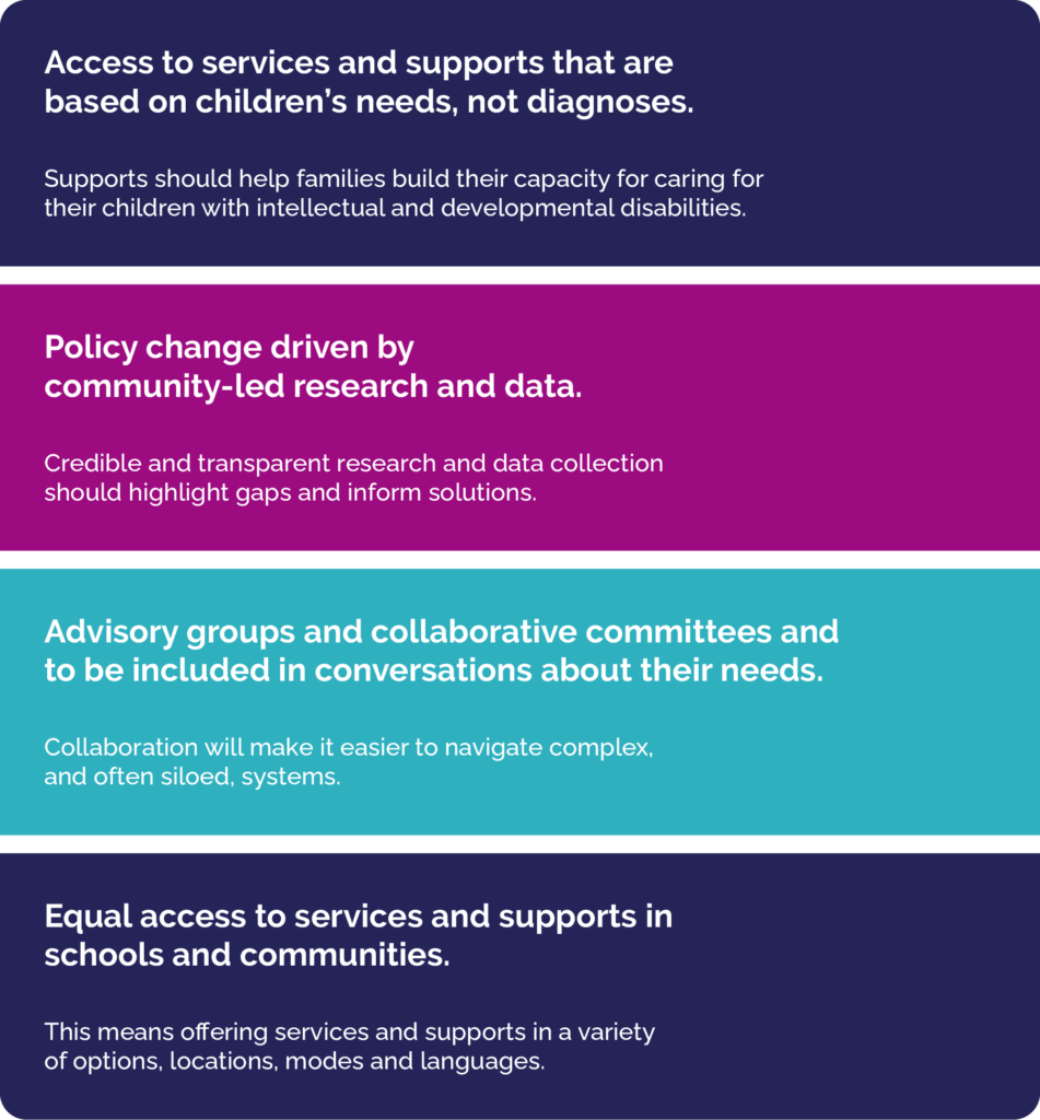 Kids Can't Wait - Inclusion BC