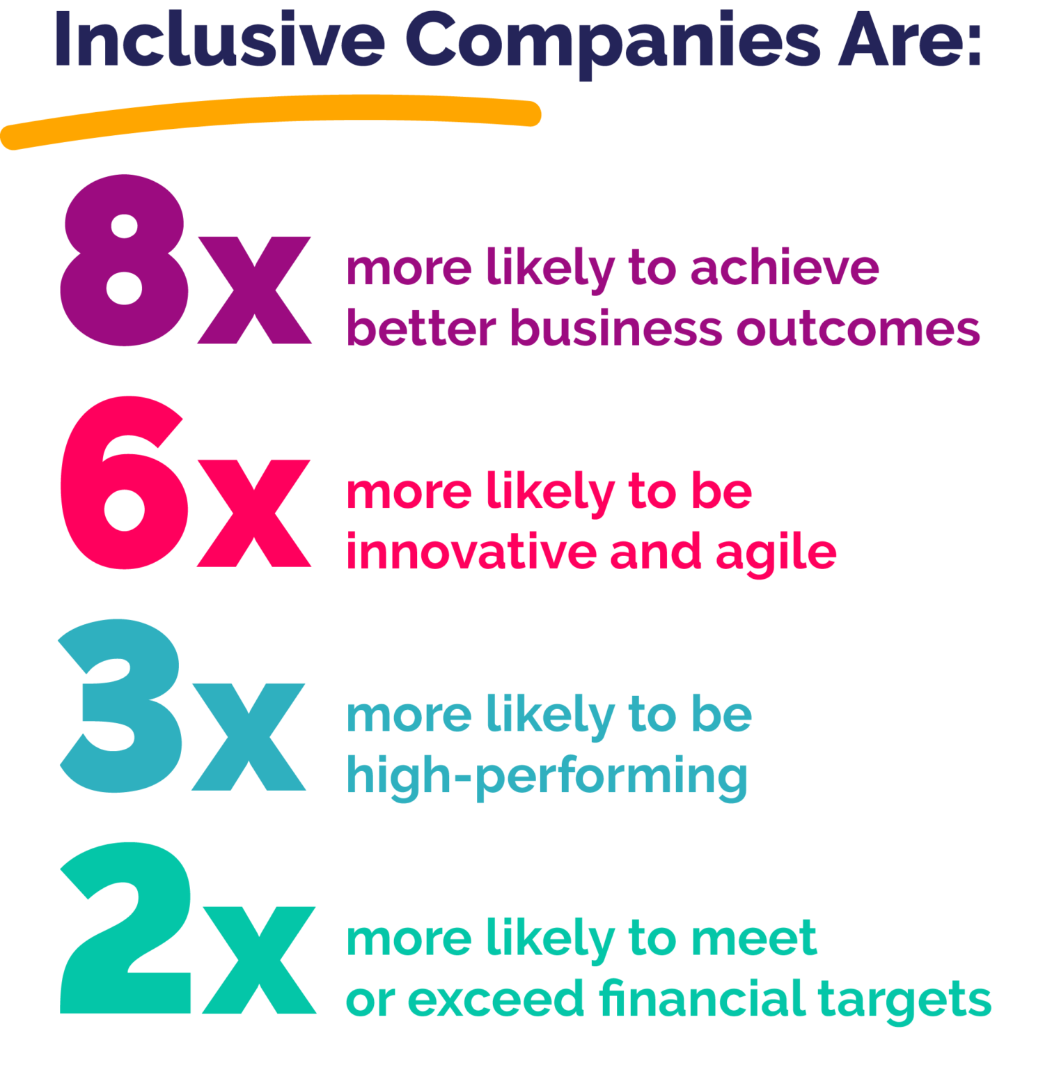 Employer Outreach Project - Inclusion BC
